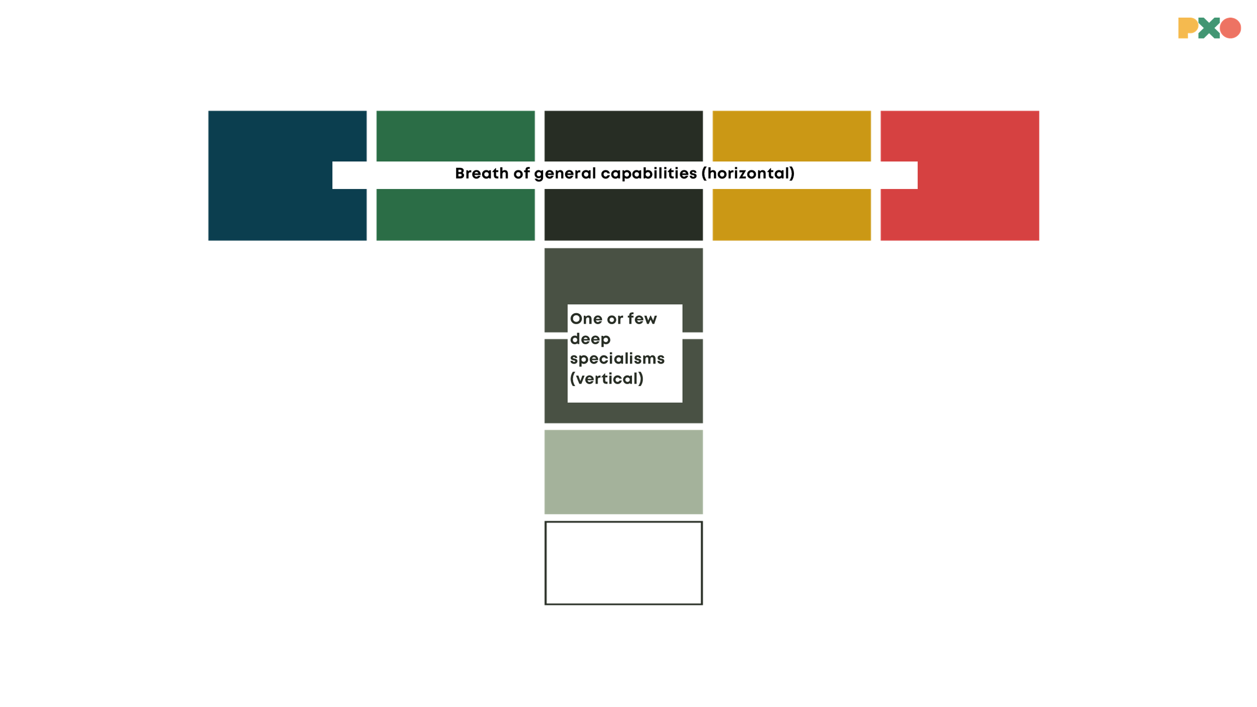 Develop your personal T-shape in five easy steps