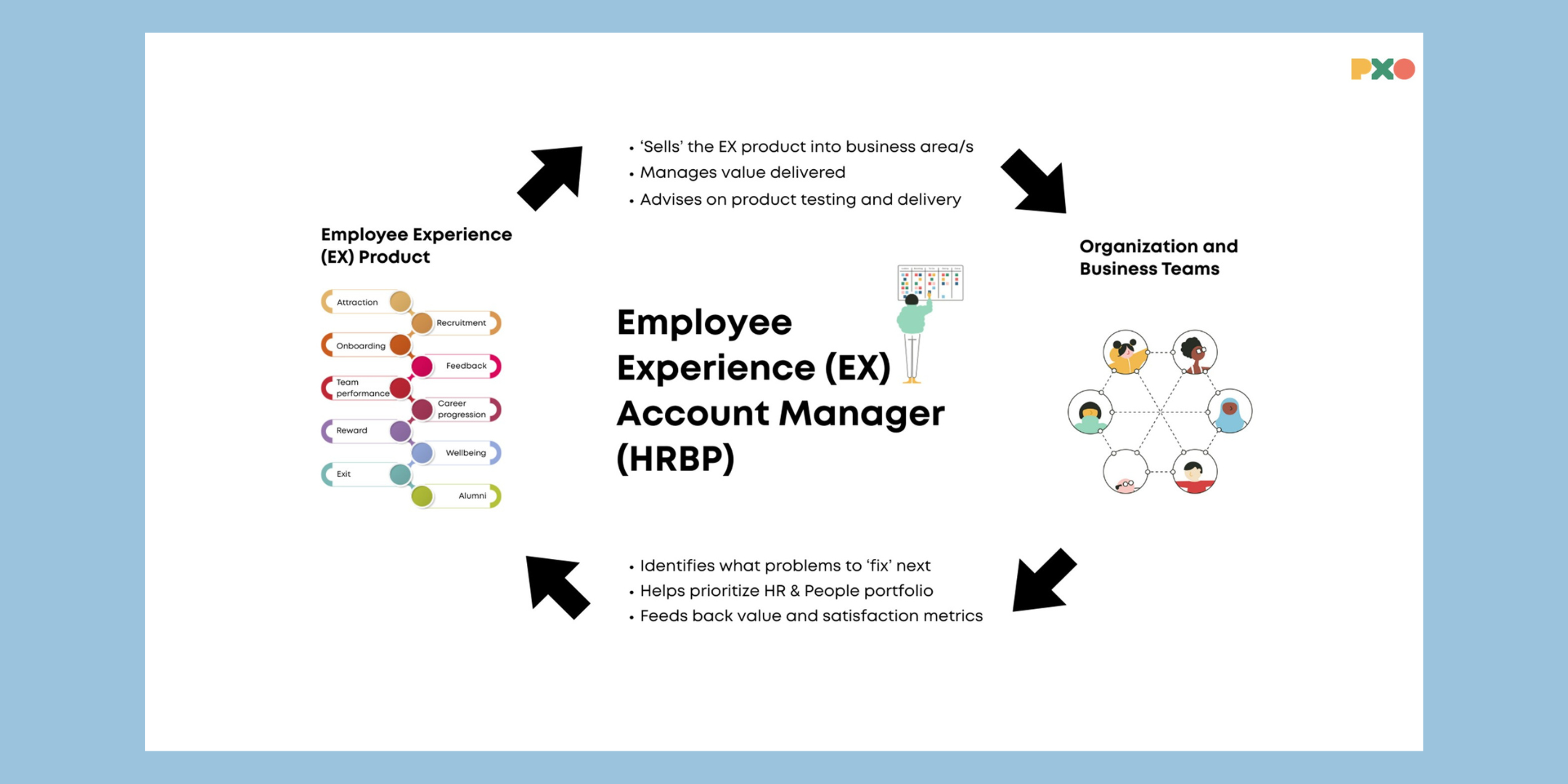 Product-led Strategic HR Business Partner (HRBP) Skills Masterclass