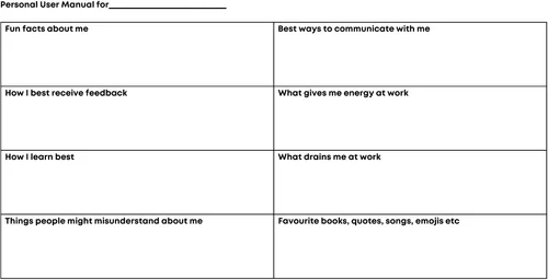 Why you need a personal user manual & how to make one