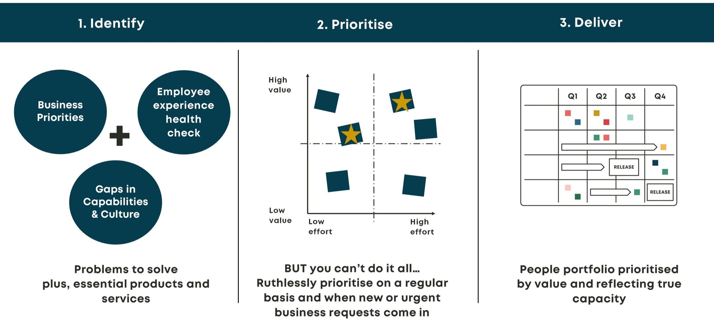 How to build an HR & People strategy that actually works
