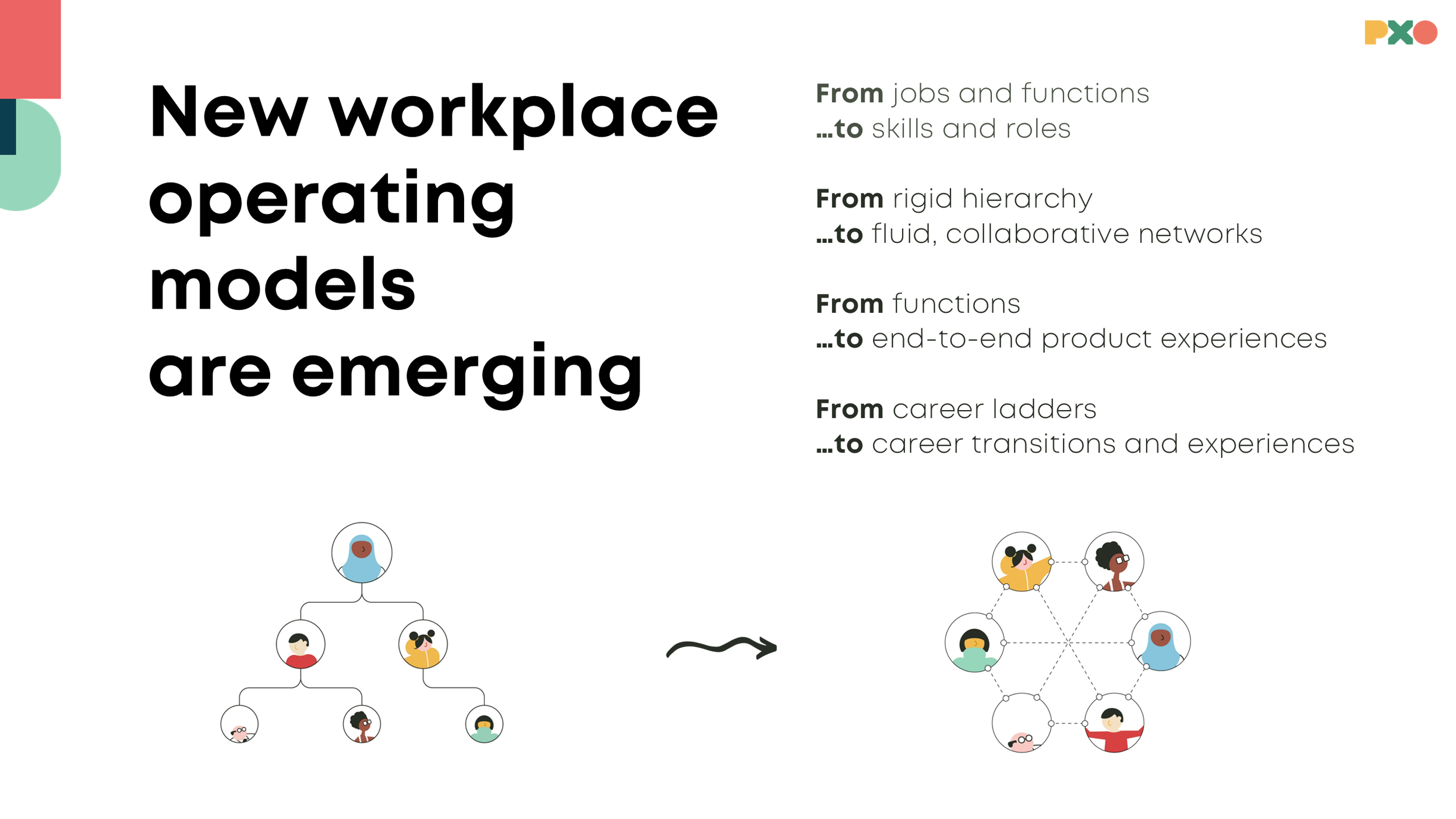 T-shape teams. Multi-skilled teams and skills-based workforce planning.