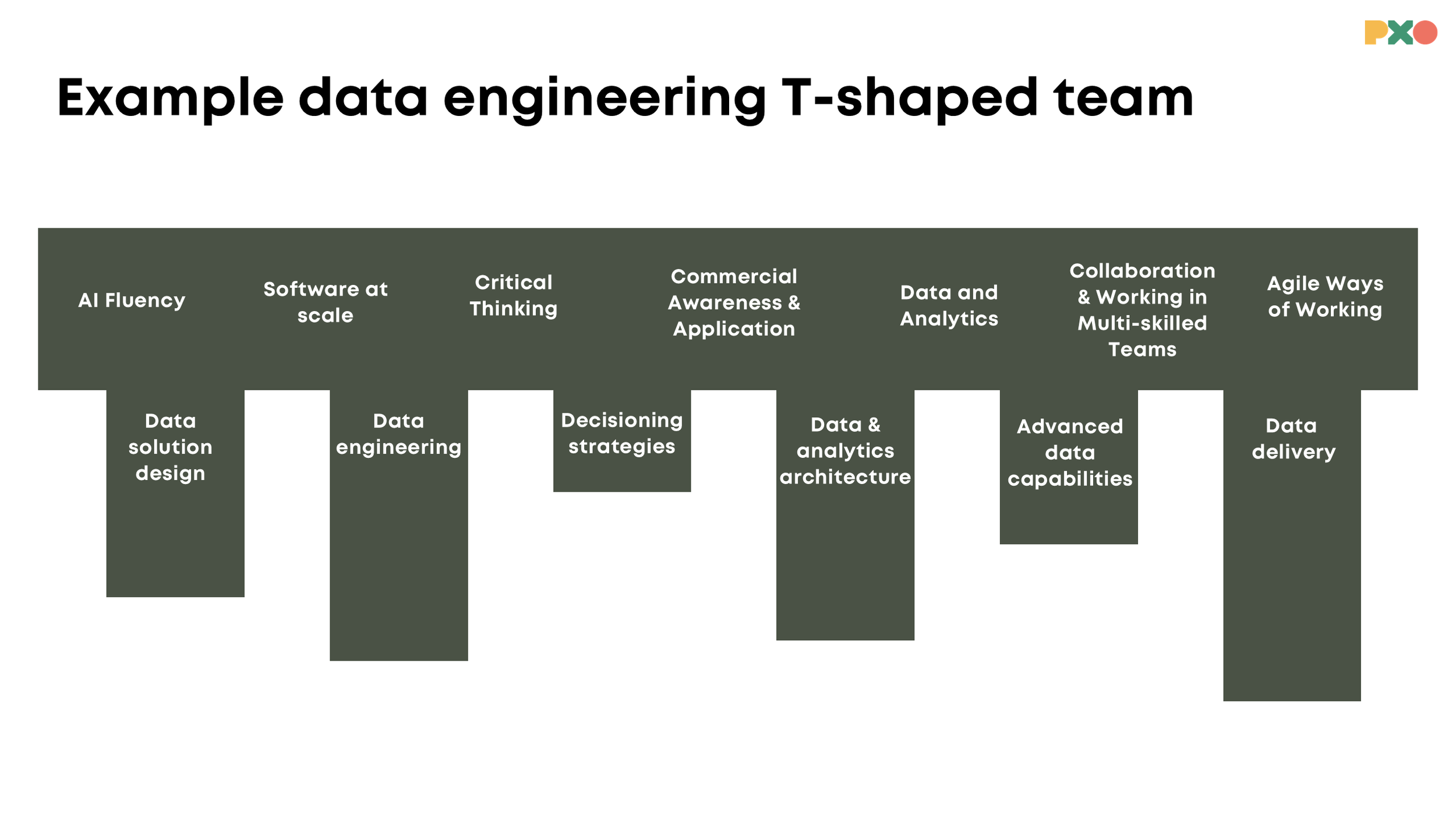 T-shape teams. Multi-skilled teams and skills-based workforce planning.