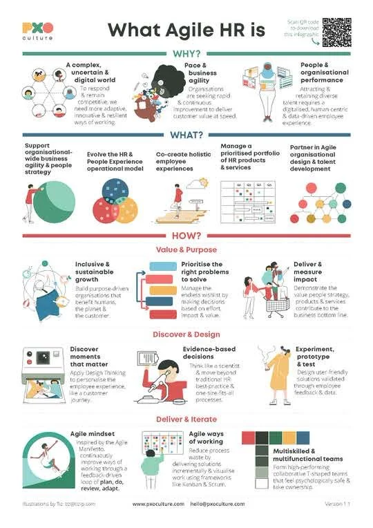 FREE Download | PXO Culture Agile HR Infographic