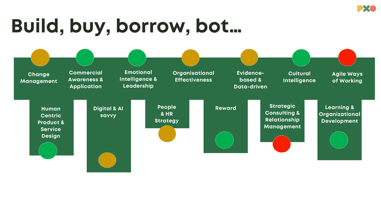 T-shape teams. Multi-skilled teams and skills-based workforce planning.