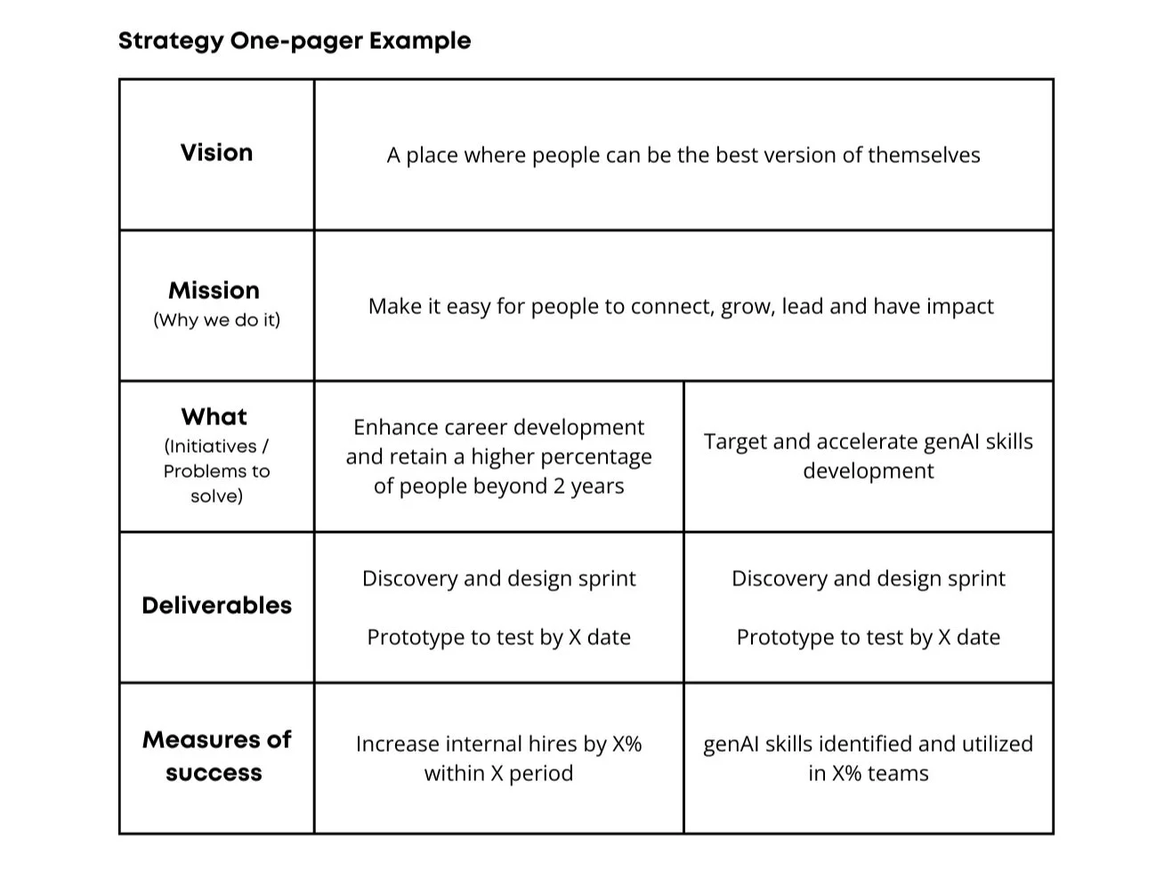 How to build an HR & People strategy that actually works