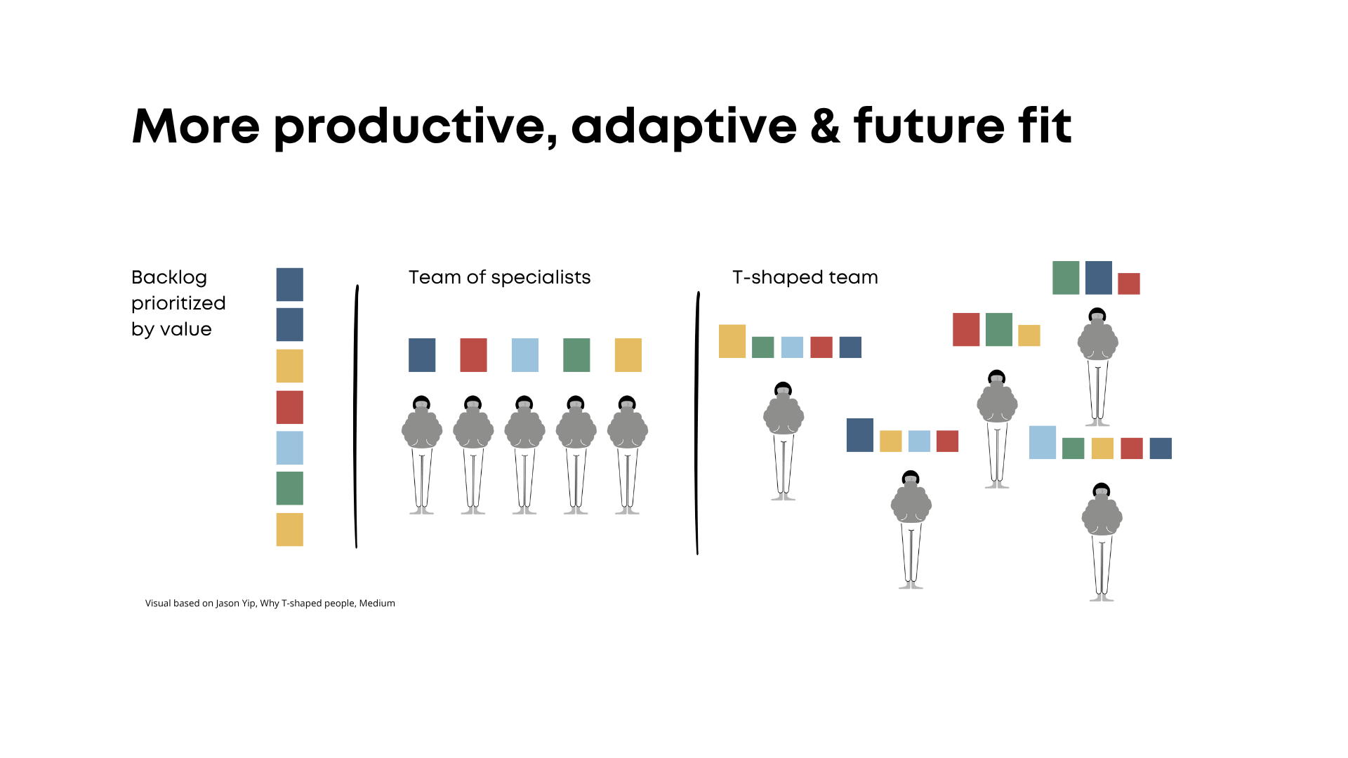 T-shape teams. Multi-skilled teams and skills-based workforce planning.