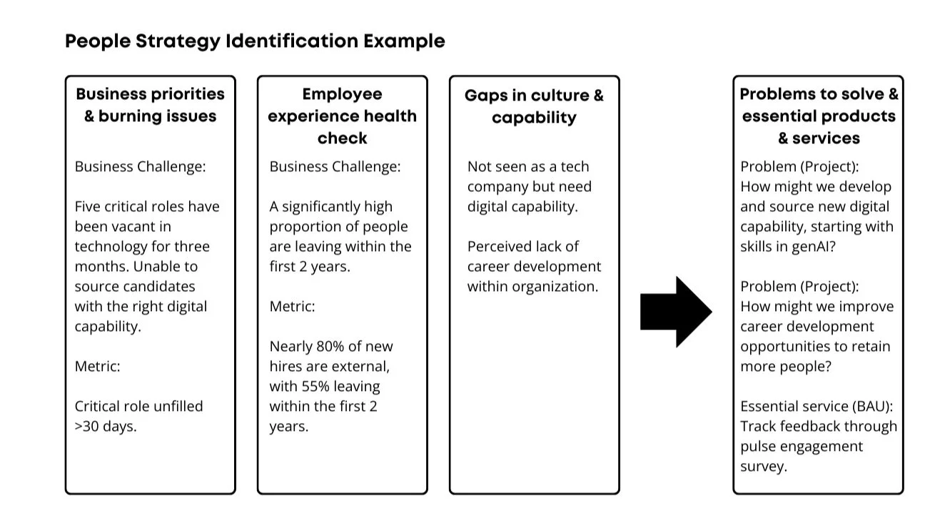 How to build an HR & People strategy that actually works