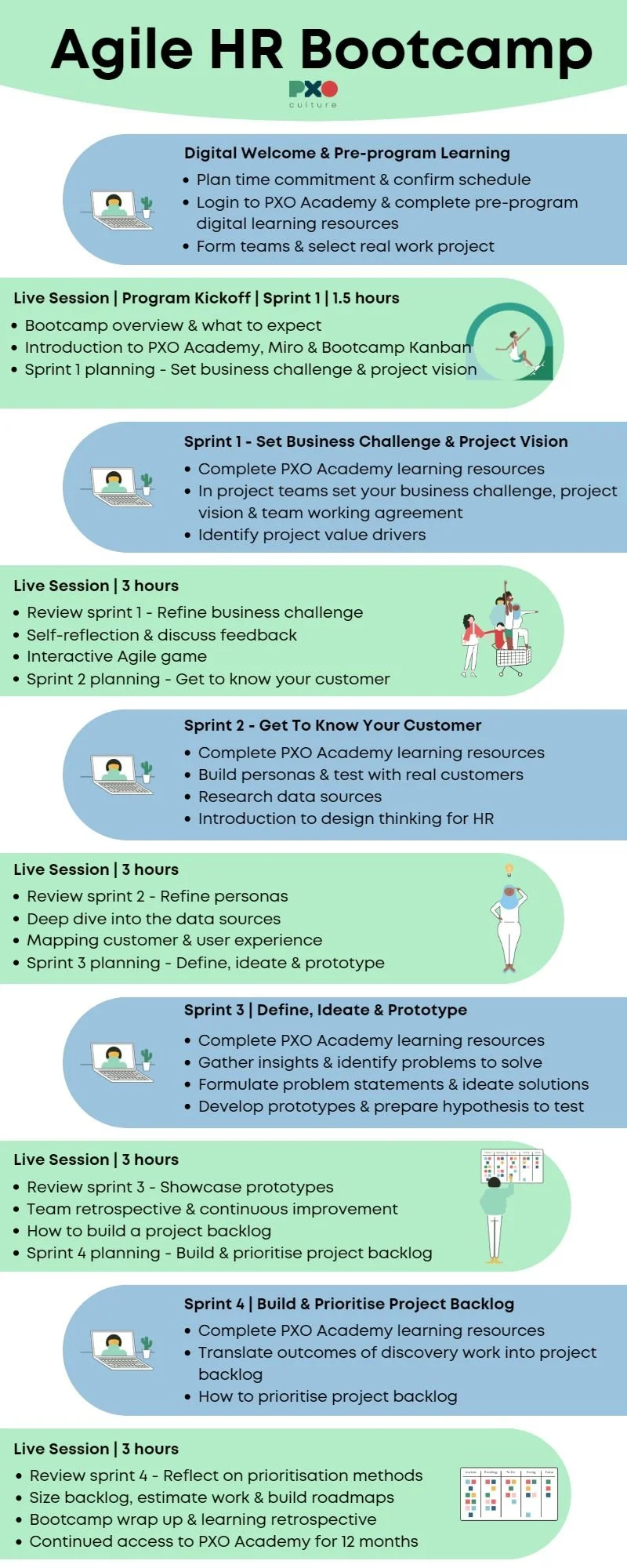 Agile HR Training Programs