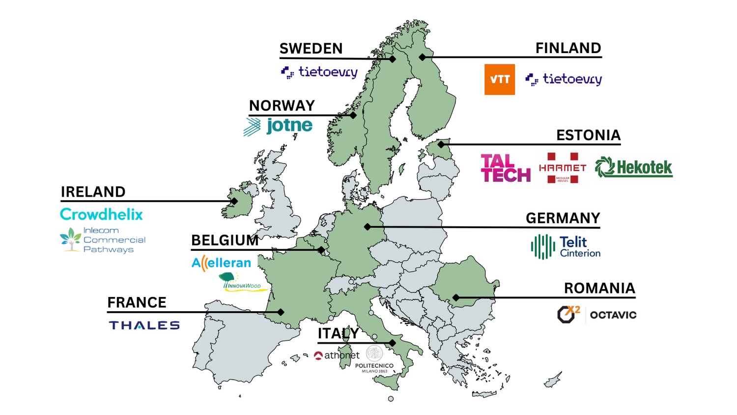 Consortium — 5G-Timber Project