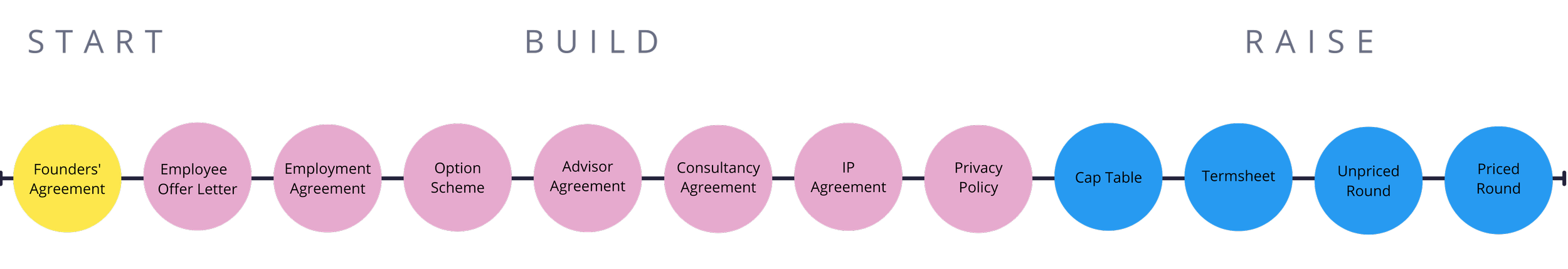 Founder Documents — Seedsummit