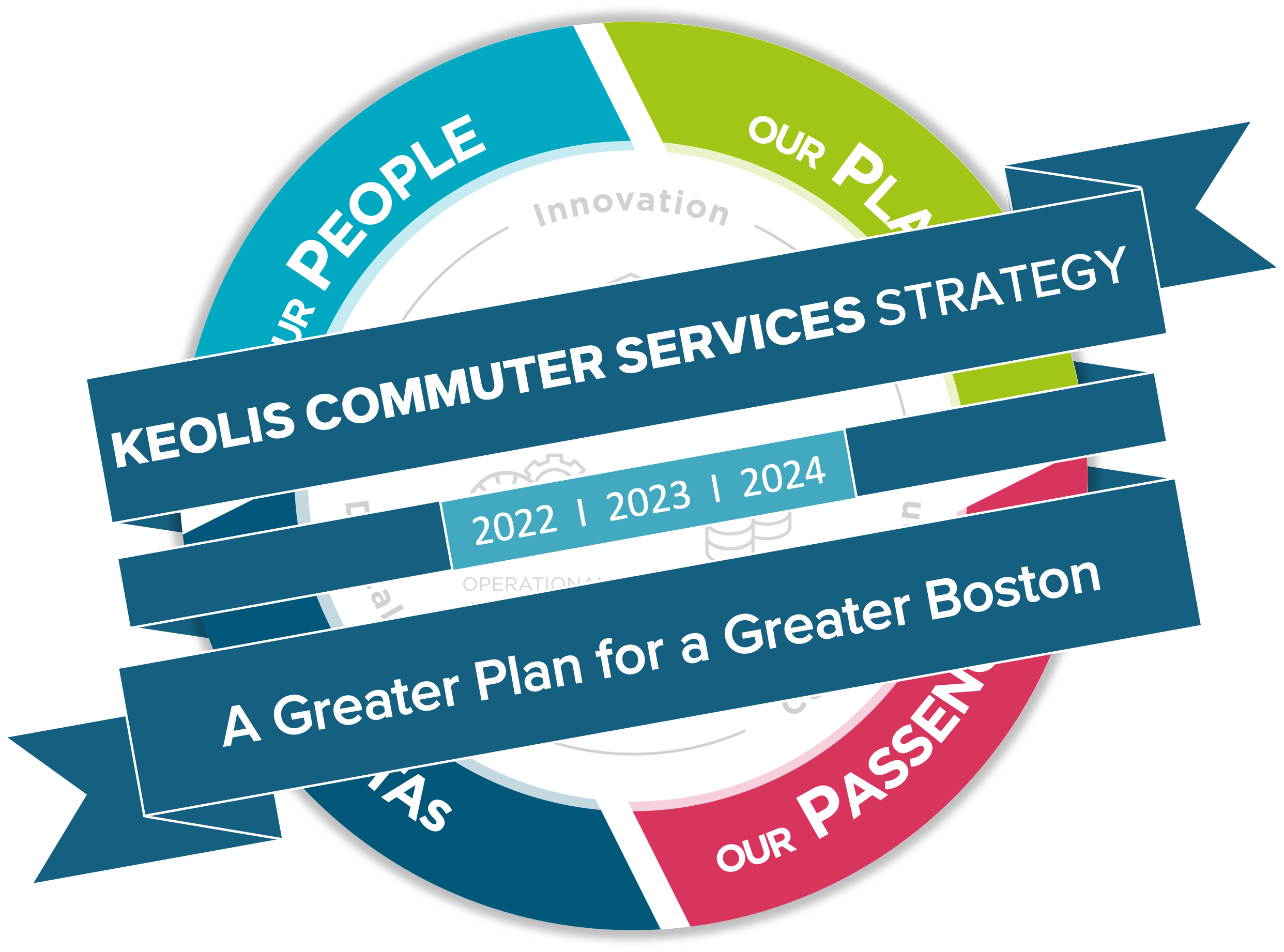 Keolis Commuter Services Business Plan