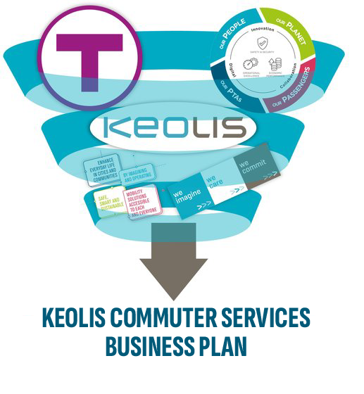 Background — Keolis Commuter Services Business Plan