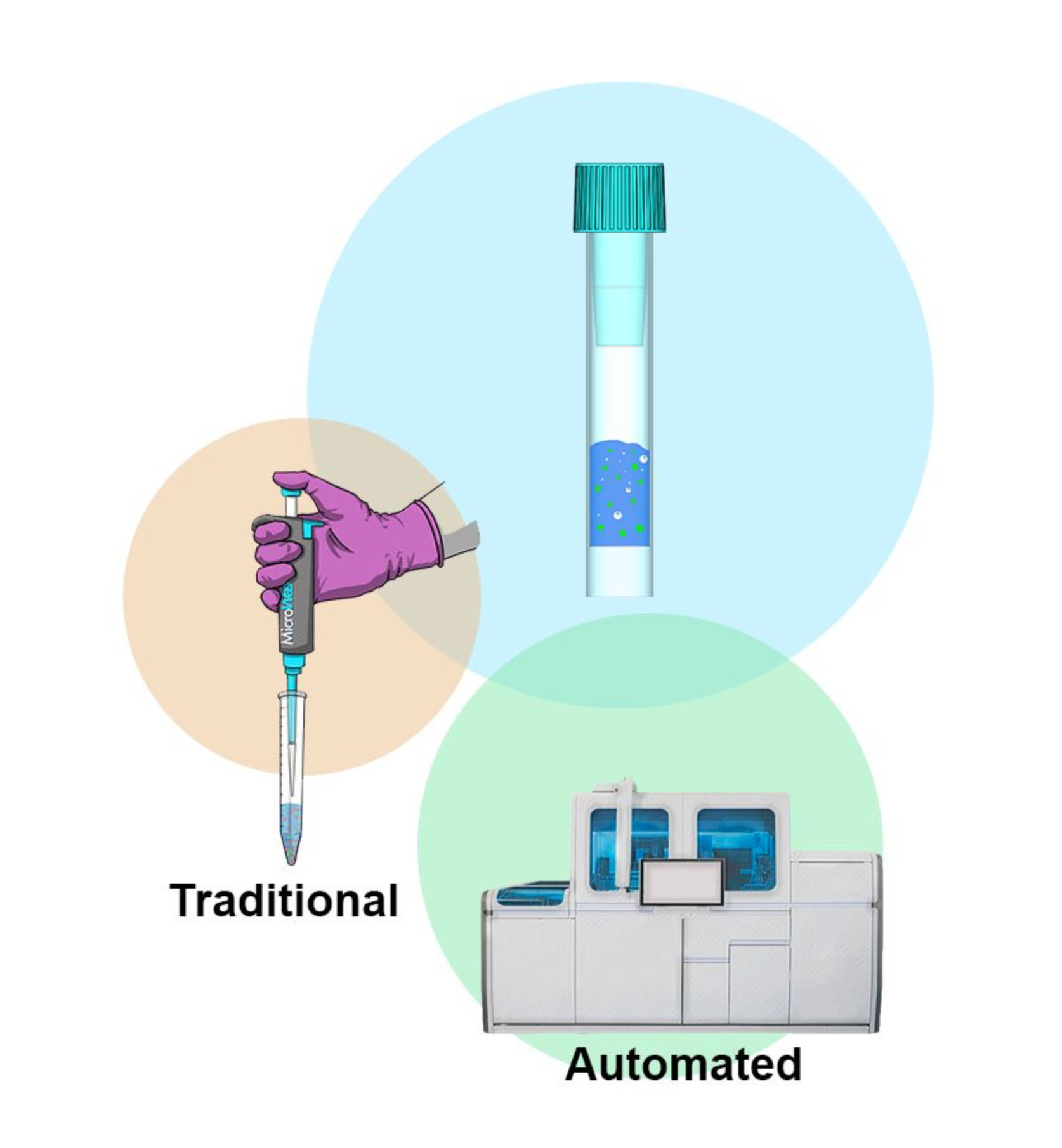 Lab Processing — getmicrowash