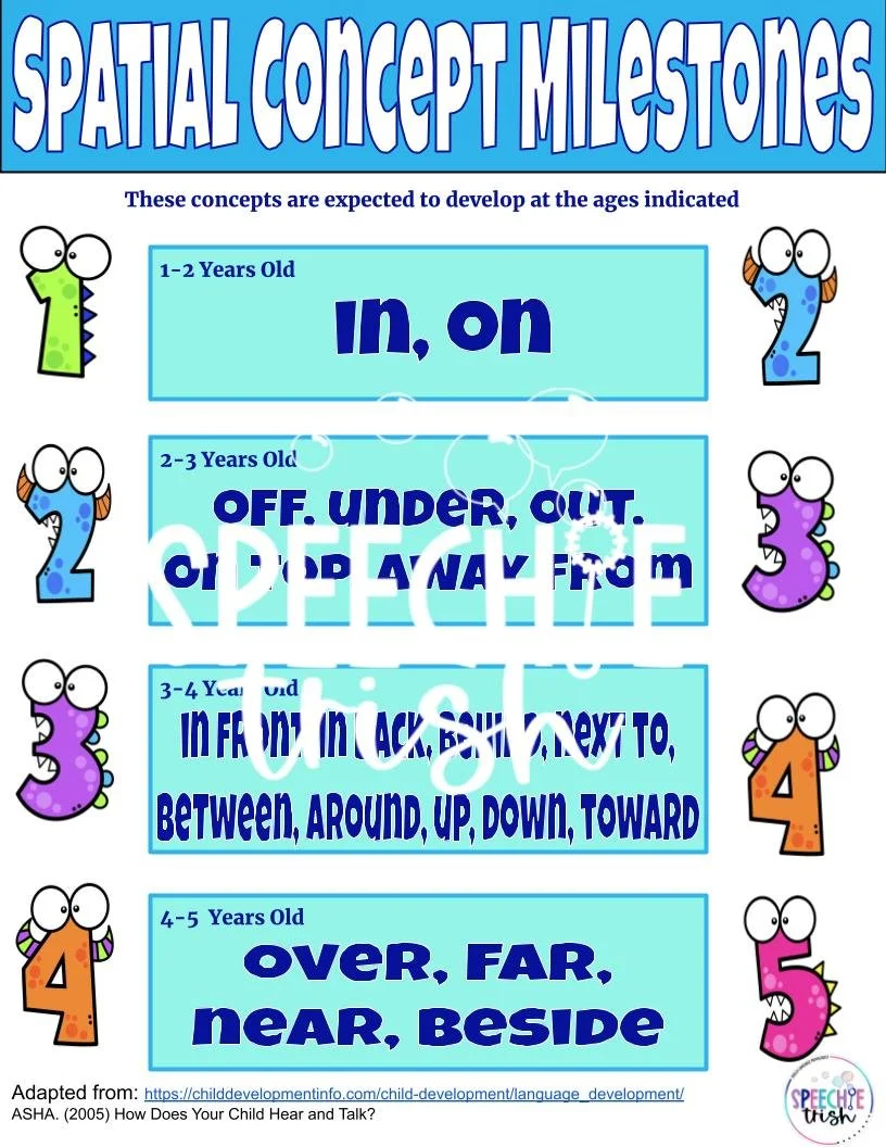 Preposition and Spatial Concept Acquisition and Activities for ...