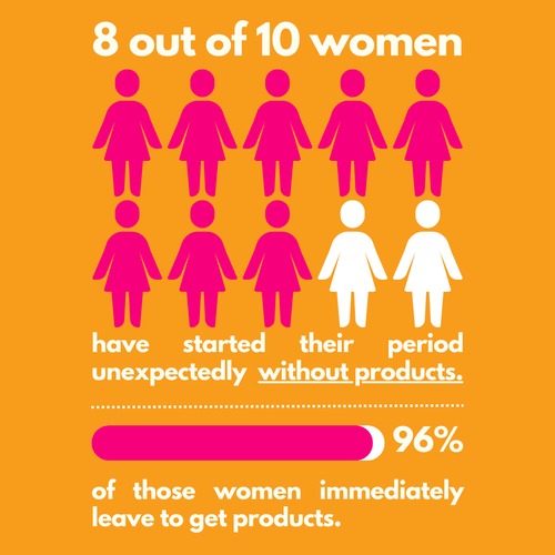 Period Positive Workplace