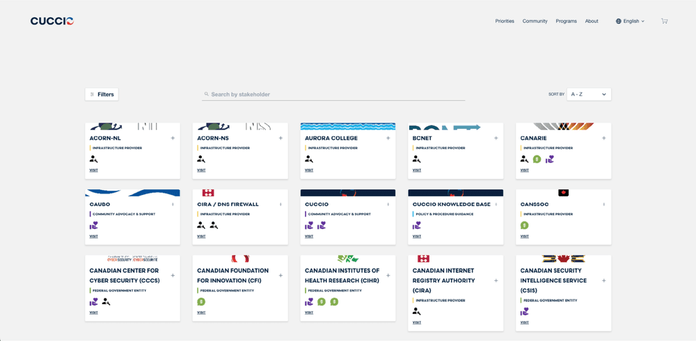 Ecosystem Mapping Project — CUCCIO
