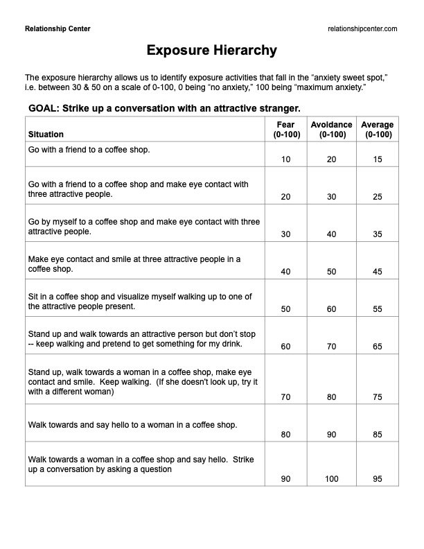 Exposure Therapy: An Evidence-Based Treatment for Social Anxiety and ...