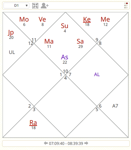 Michelle obama zodiac sign 60 photos - Youhoroscope.com
