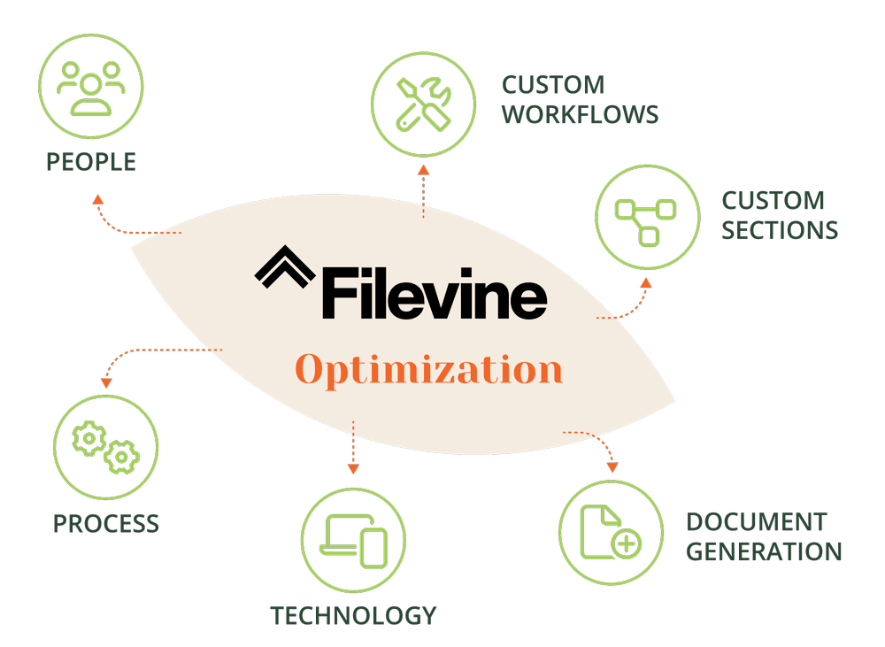 Vineskills - The Preferred Filevine Partner