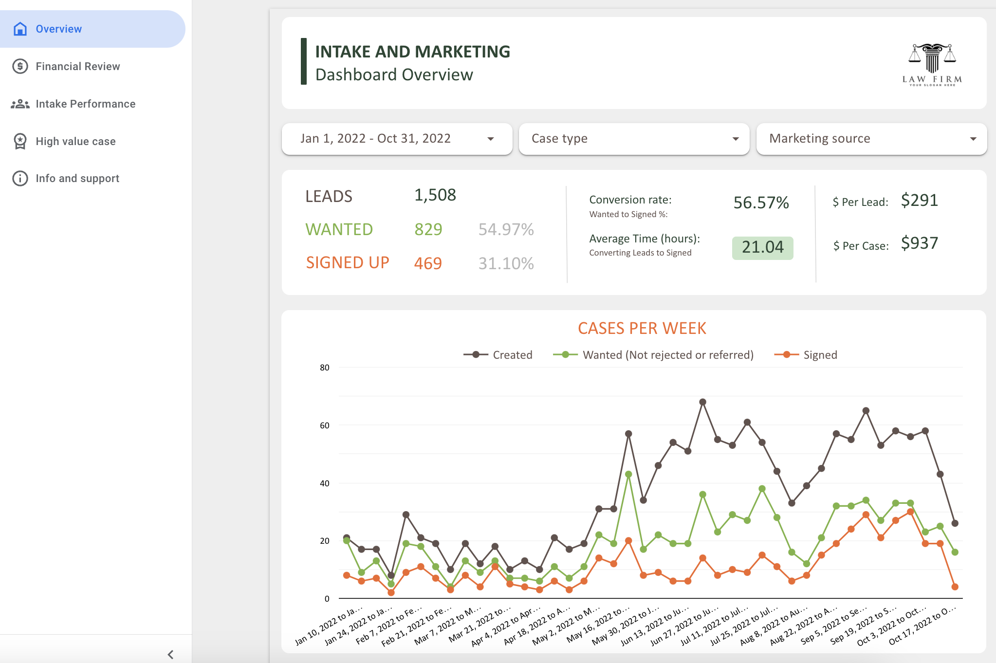 Lead Docket Dashboard — Vineskills