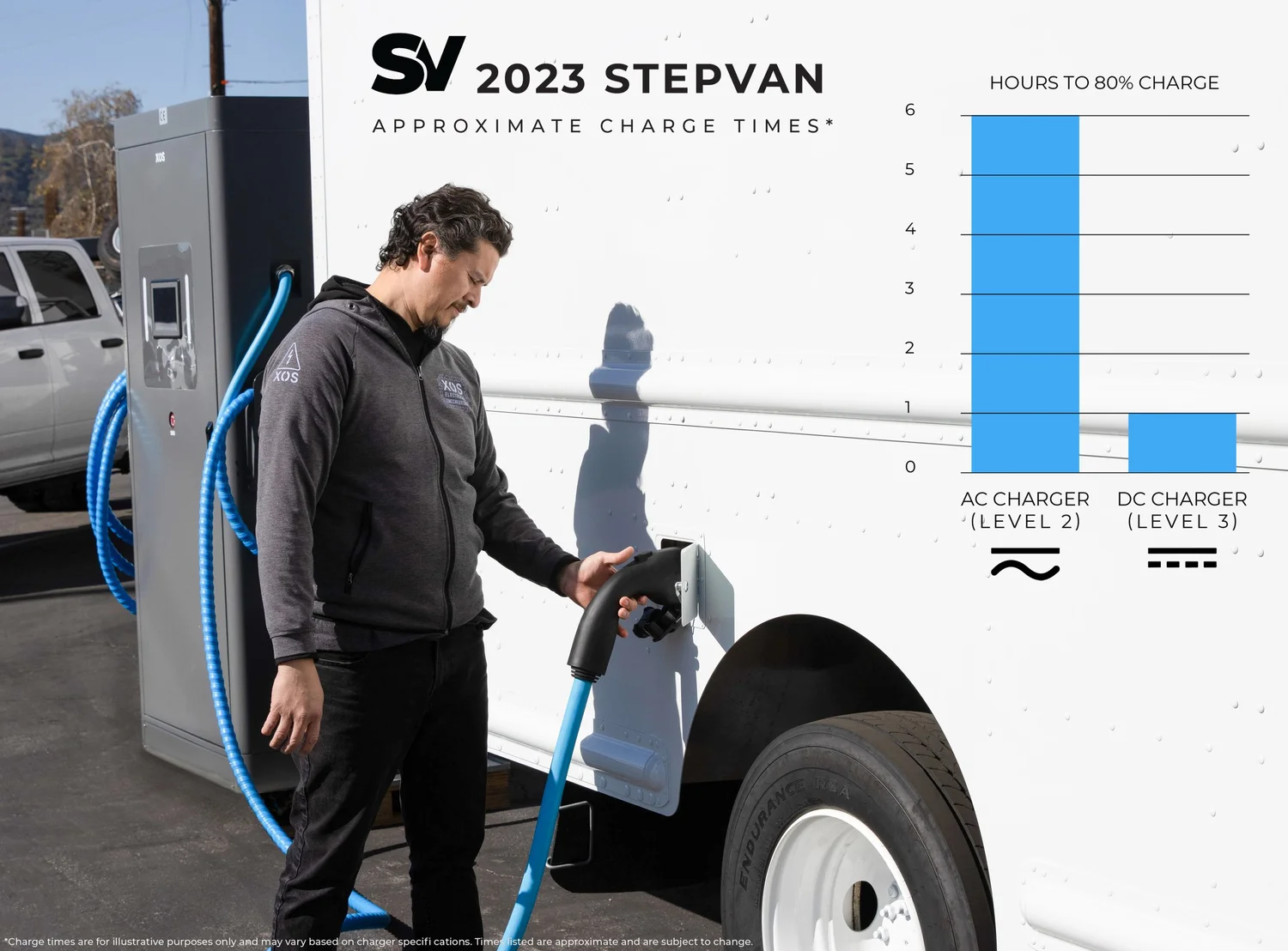 Xos | How to charge your electric fleet | Choosing between L2 & DC Fast ...