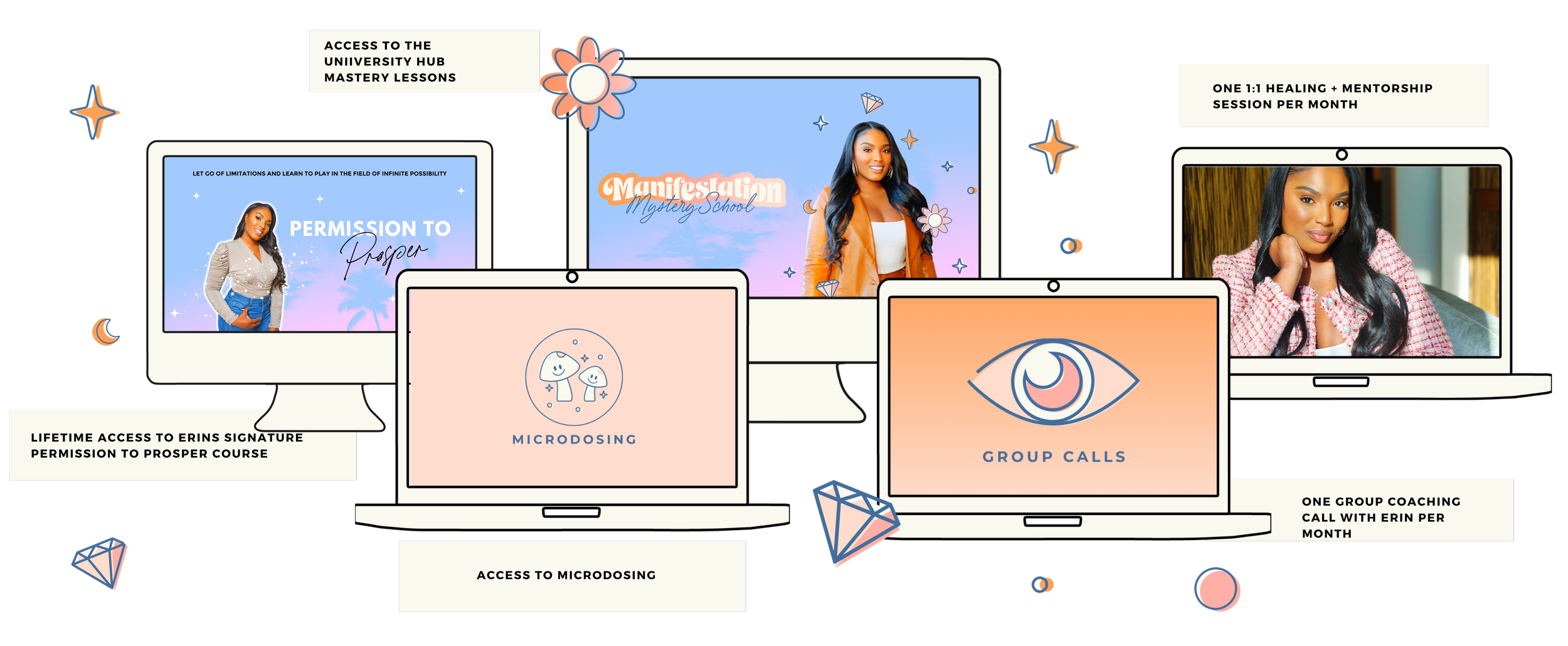 Priestess Portal Mastermind — Erin Lyons Official