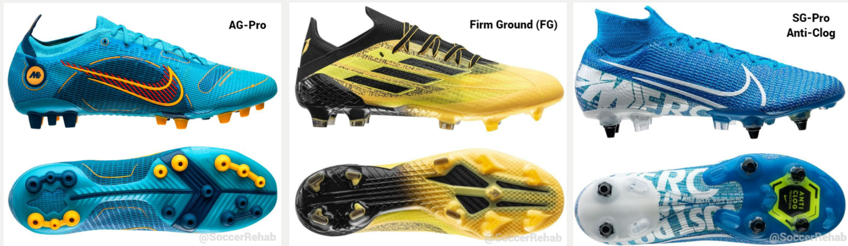 Lateral Ankle Sprain Rehab — Soccer Rehab