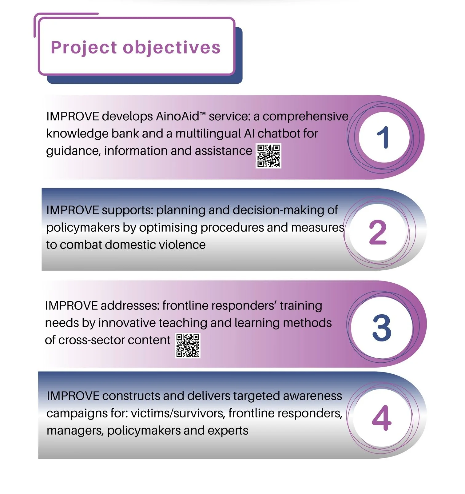 Project Overview — improve