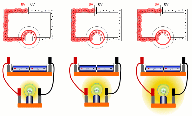 Battery reaction rates - keeping voltage constant and changing current ...