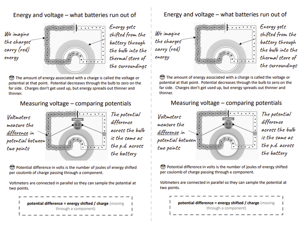 Printable resources — Electricity Explained | Simulations, animations ...