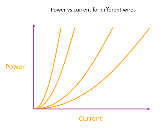 Battery reaction rates - keeping voltage constant and changing current ...