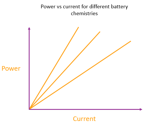 Battery reaction rates - keeping voltage constant and changing current ...