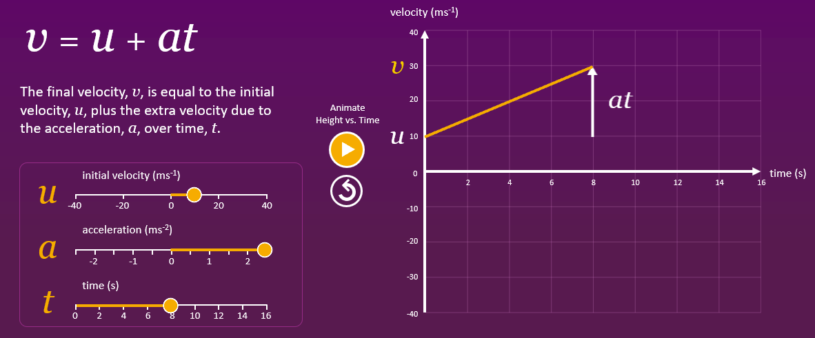 A level physics simulations — Electricity Explained | Simulations ...