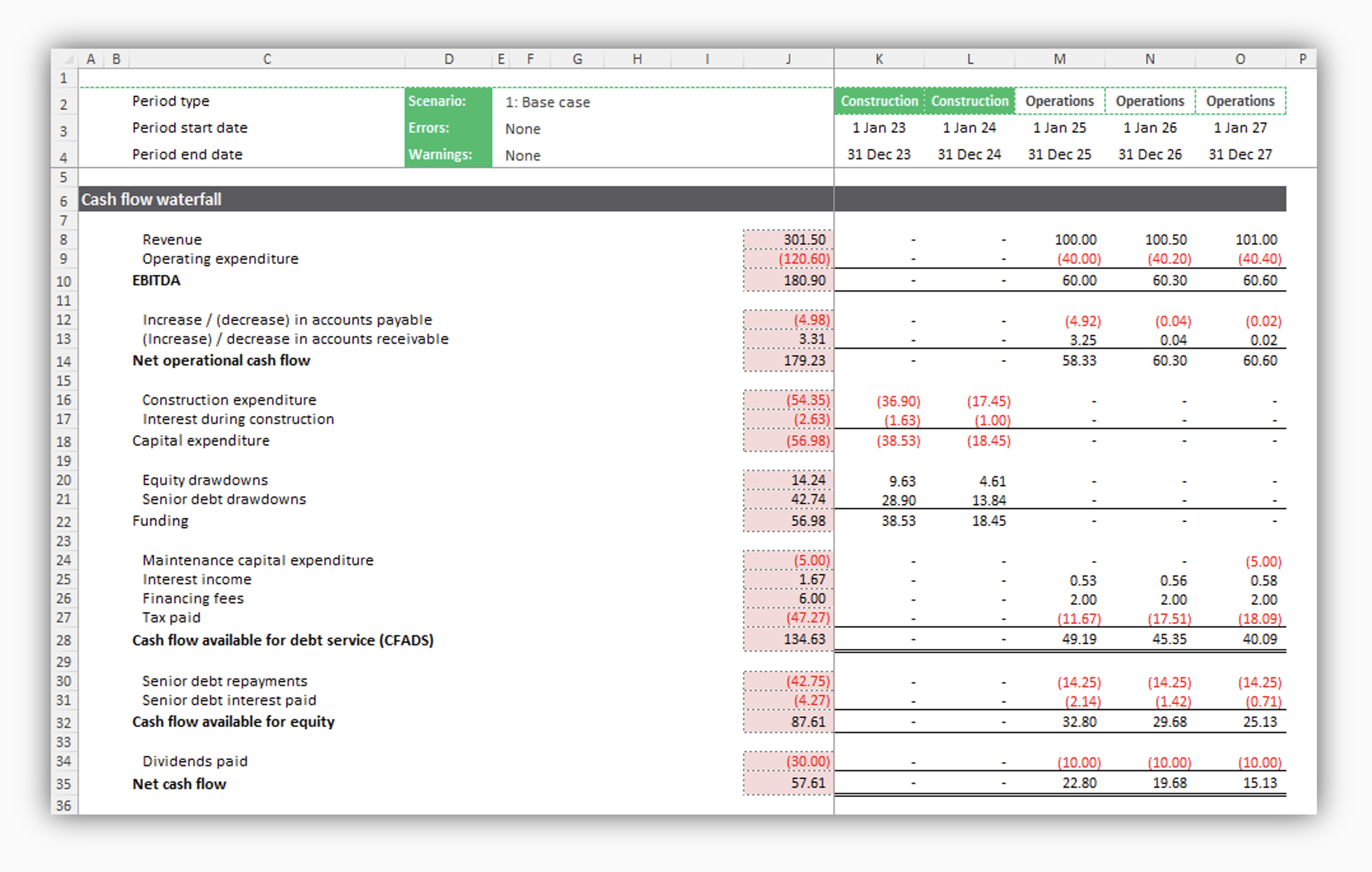 PF Basics – Part 1: Cash Flow Available For Debt Services (CFADS ...
