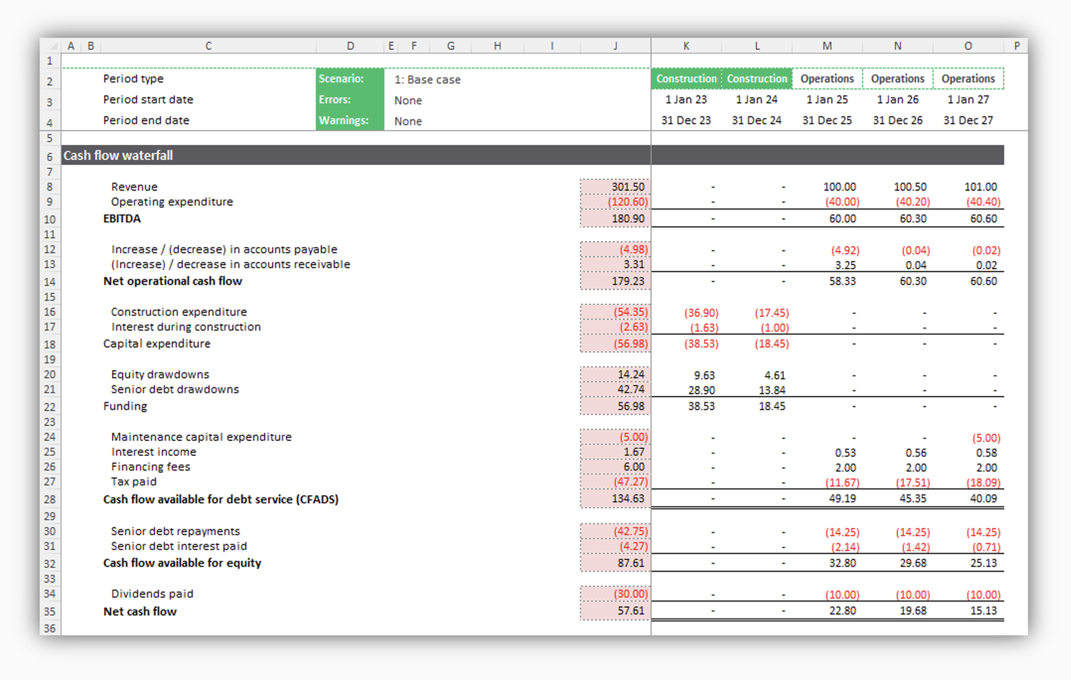 PF Basics – Part 1: Cash Flow Available For Debt Services (CFADS ...