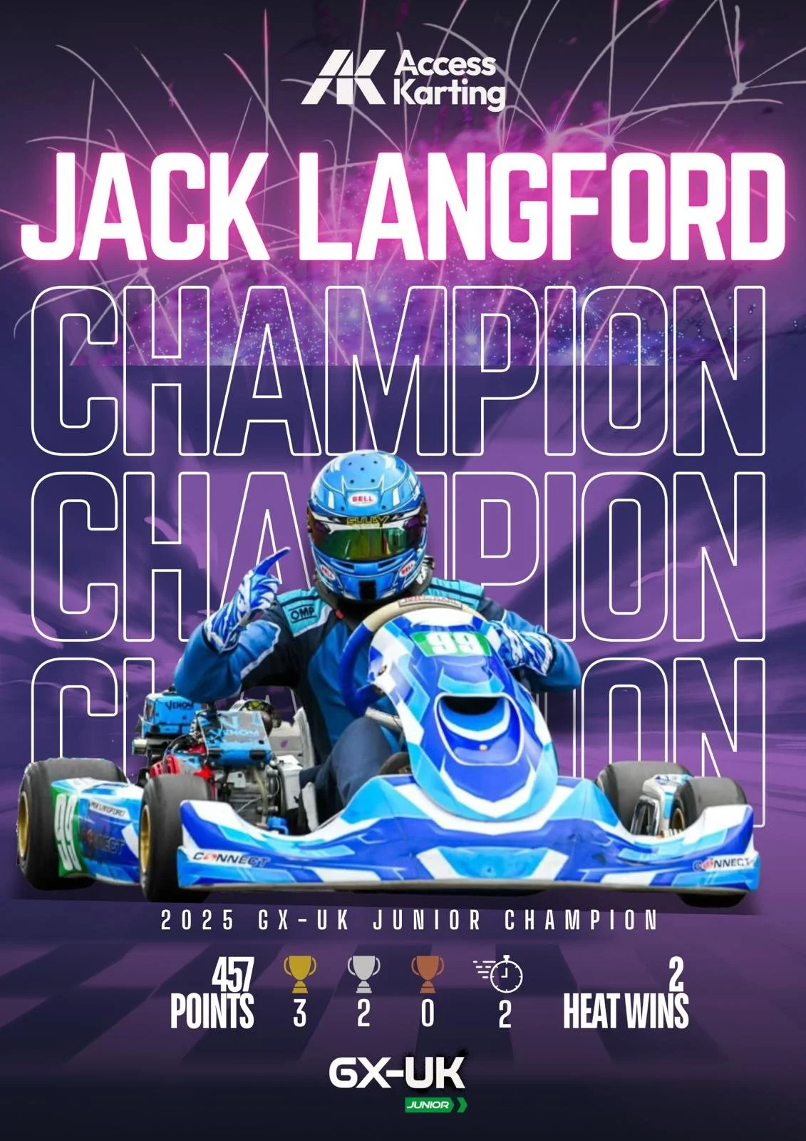 Hall of Fame | GX-UK Junior — Access Karting