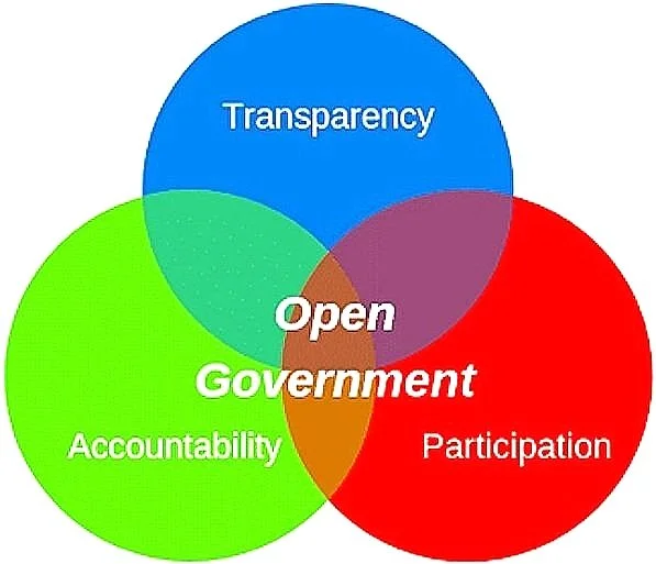 Open Gov Hub