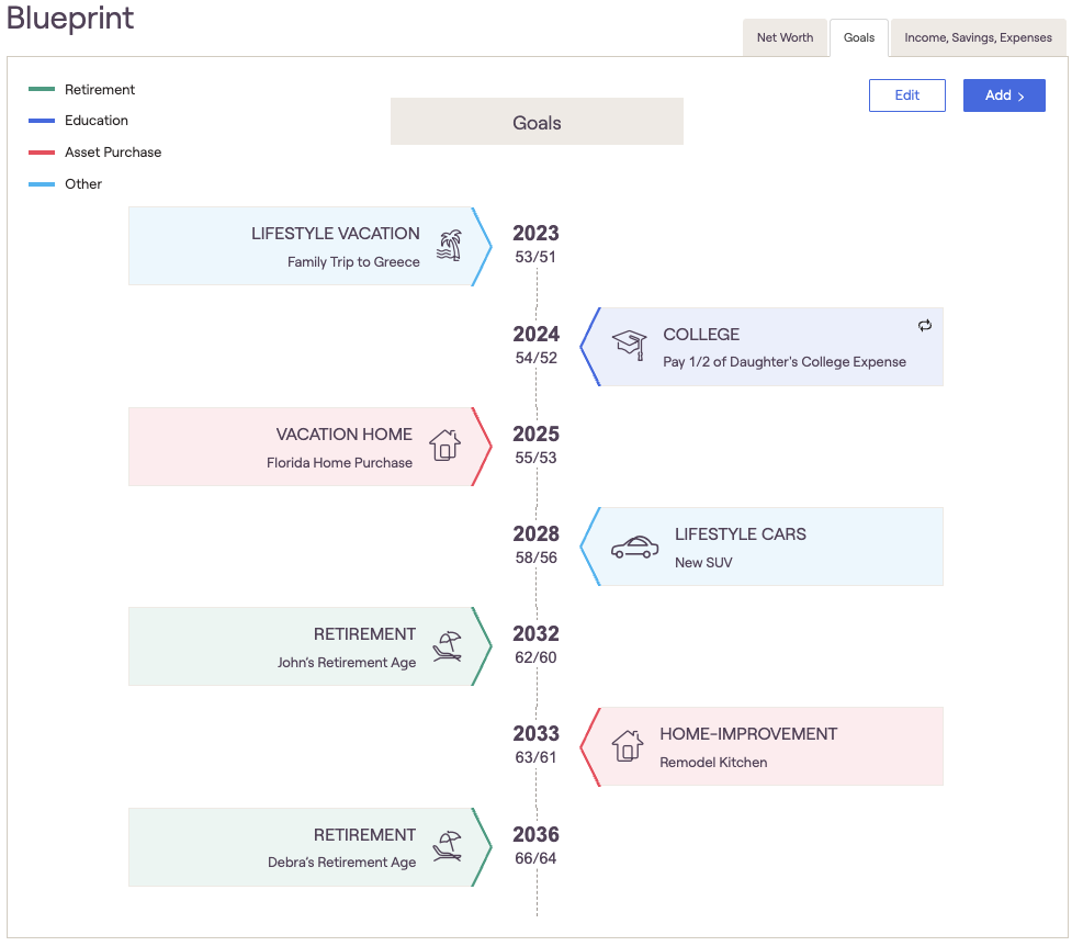 BRJ Wealth Management