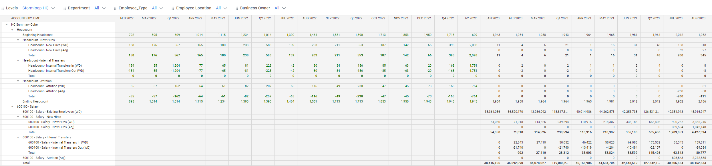 Headcount planning and modeling in Workday's Adaptive Planning scalable ...