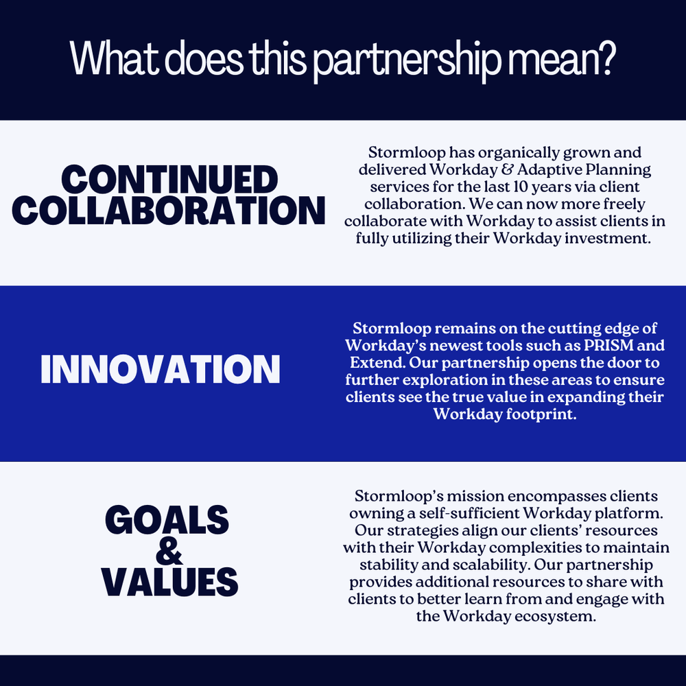 Workday and Stormloop Partnership — stormloop