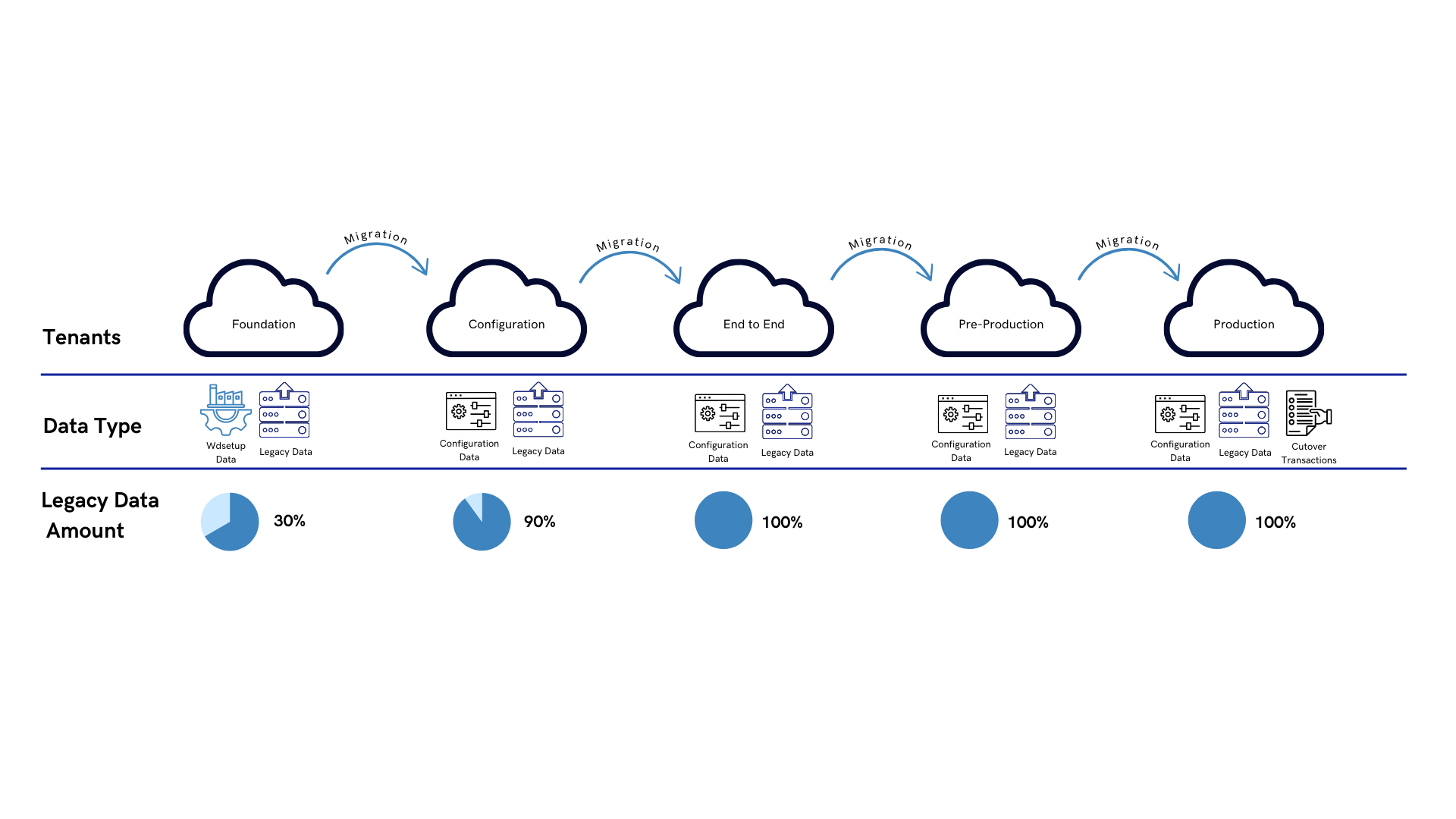 Best Practices for Data Conversion — stormloop