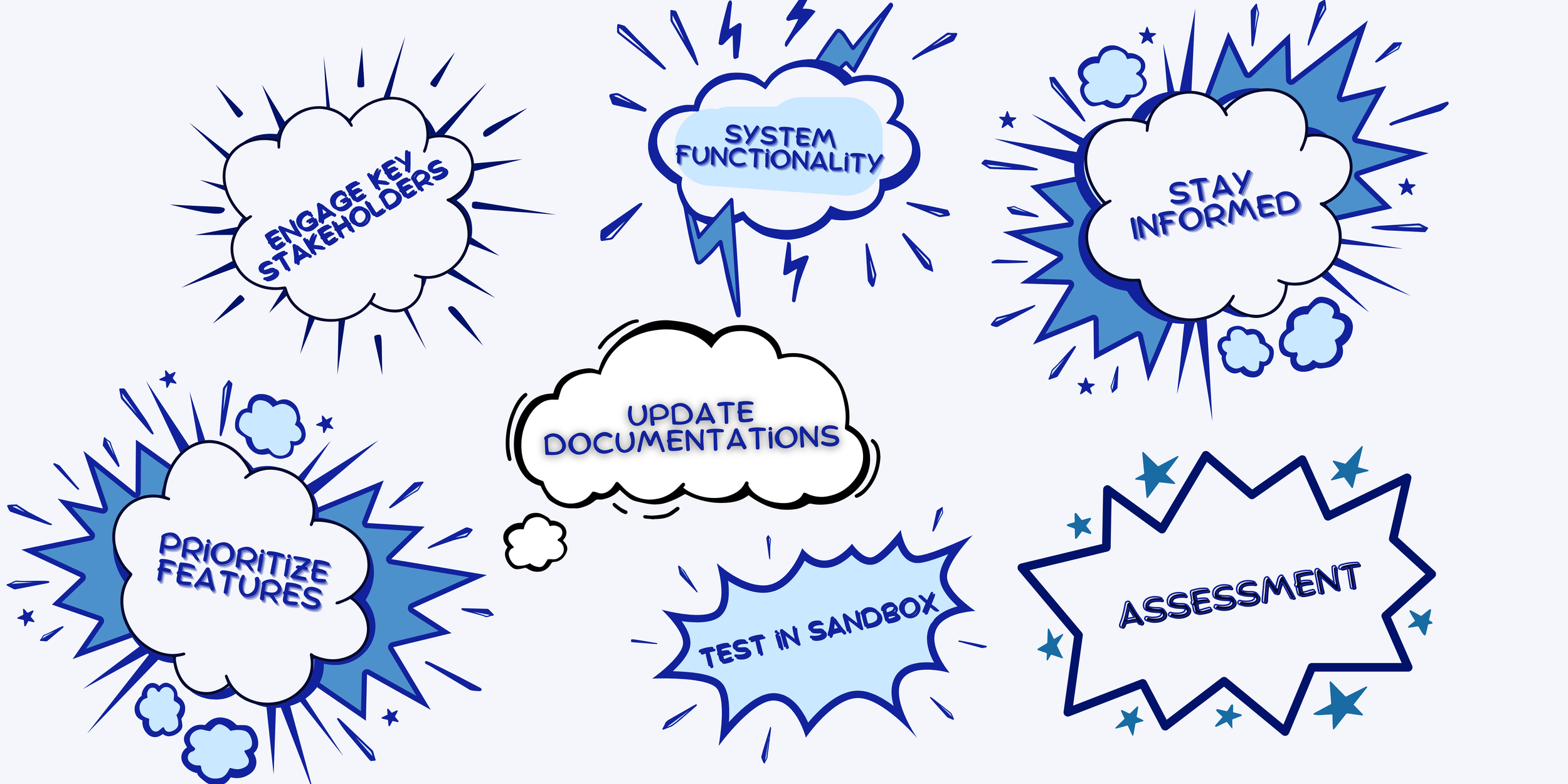 release optimization in workday — stormloop