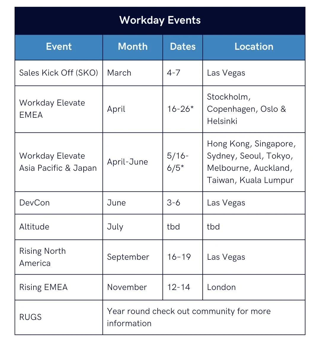 Navigating Your 2024 Workday Tenant — stormloop