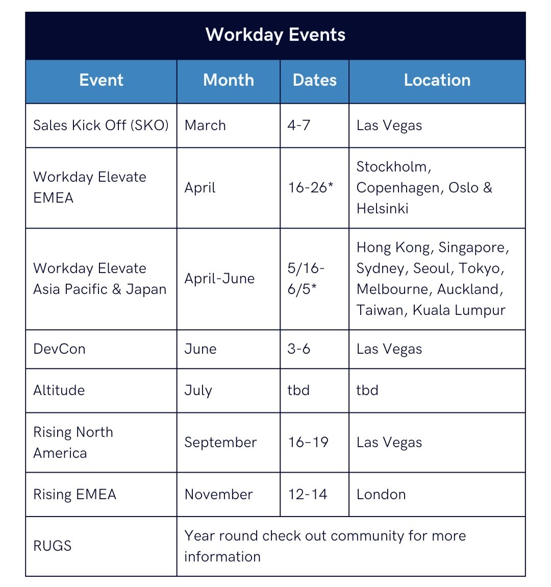 Navigating Your 2024 Workday Tenant — stormloop