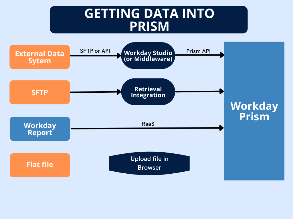 Prism Analytics Overview — stormloop