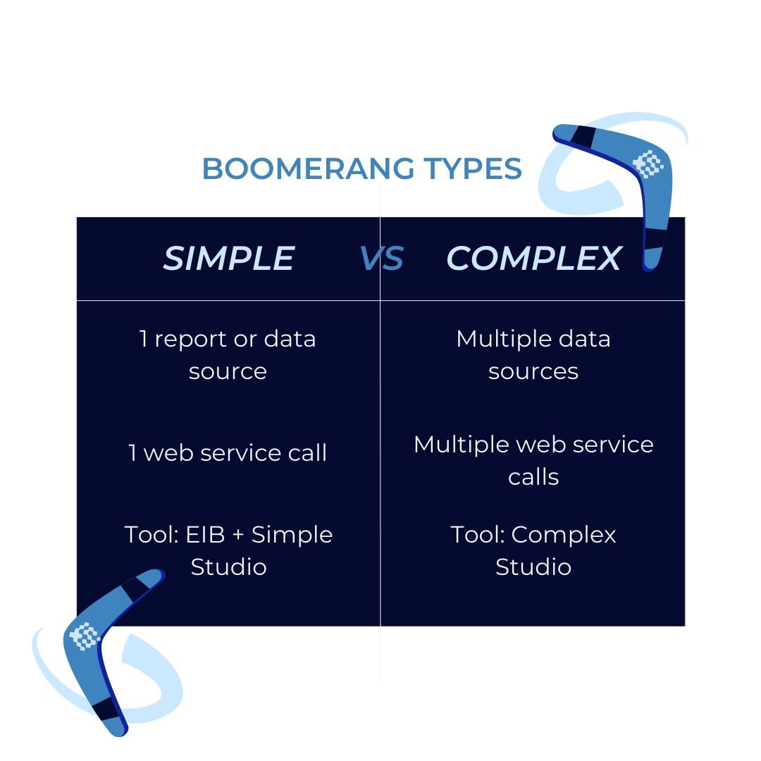 Workday Boomerang Integrations: An Overview — stormloop