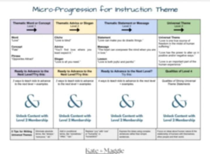 Membership | The Content Shop | Kate and Maggie | Teacher Printables ...