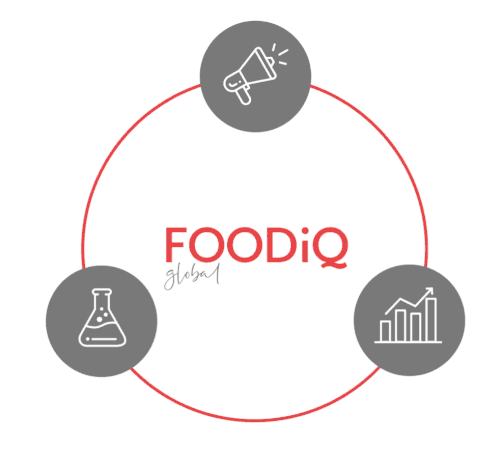 FOODiQ | Our iQ3 Process | Game-changing Food and Nutrition Research ...