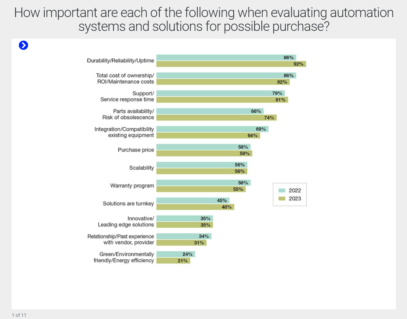 Trends for Embracing Warehouse Automation — Warehouse Automation