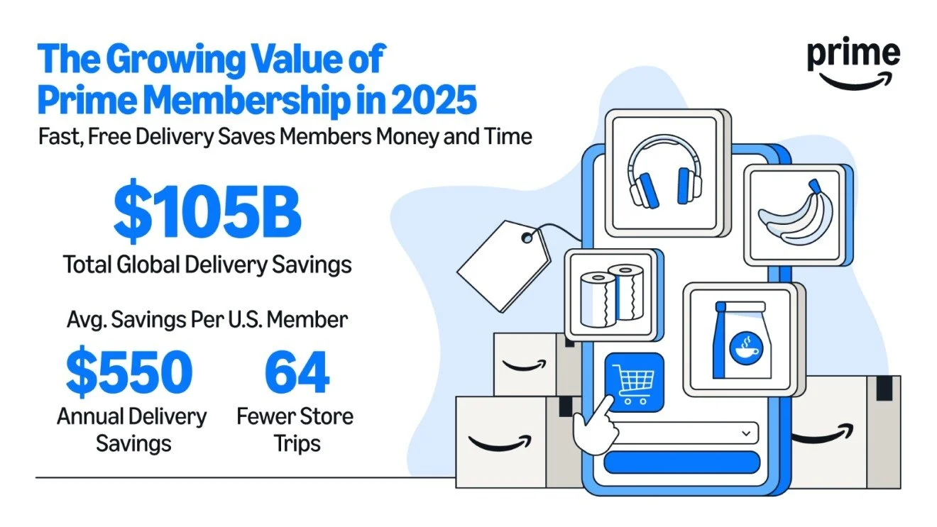 Amazon Breaks Delivery Speed Records. This Is How. — Warehouse Automation